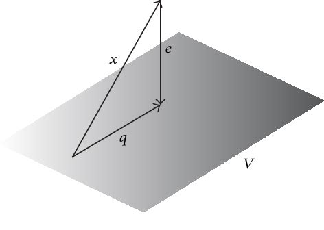 Figure From Application Of Krylov Reduction Technique For A Machine Tool Multibody Modelling