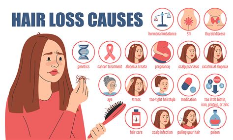 What Causes Hair Loss In Women And Why It Happens