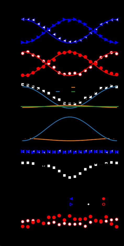 Angular Dependence Of The Normalized Intensity And Position Of The Download Scientific Diagram