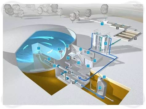 Water Distribution System Pptx