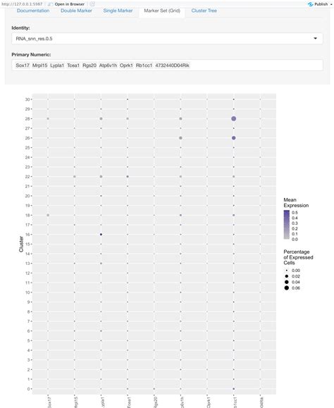 Identity The Same As What Is Described For The Single Marker View Gene Selection Here You