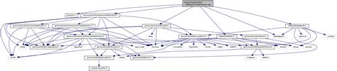 Gromacs Src Gromacs Random Tests Gammadistribution Cpp File Reference