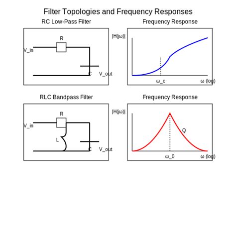 Impedance And Reactance Tutorials On Electronics Next Electronics
