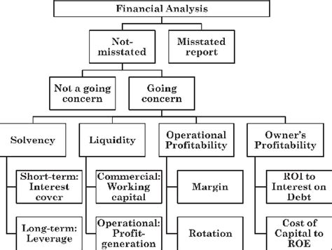 Figure 1 From Log Modulus For Knowledge Discovery In Databases Of