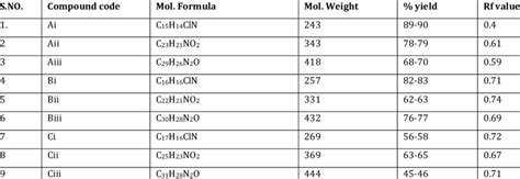 Data For Analysis Of Synthesize Compound Download Scientific Diagram
