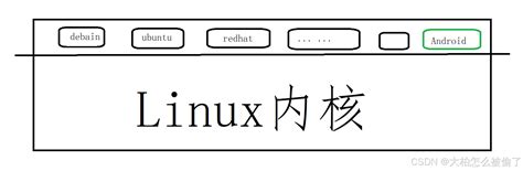 【linux】linux背景历史 linux发布日期 csdn博客