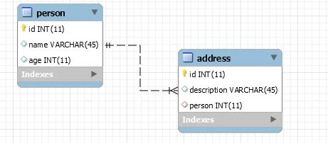 MongoDB là gì Các khái niệm trong MongoDB STACKJAVA