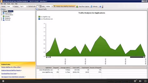 Best Netflow Collectors And Analyzers 2022 Addictive Tips