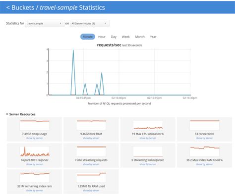 A Tour Of The New Couchbase Web Console The Couchbase Blog