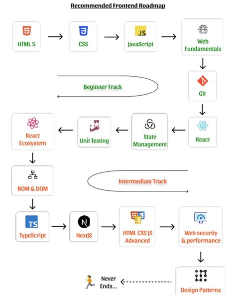 𝗖𝗼𝗱𝗶𝗻𝗴 𝗔𝗜 𝗙𝘂𝗹𝗹𝗦𝘁𝗮𝗰𝗸 👨‍💻𝟮𝟬𝟬𝗞🎯 📚🚀 Follow For More 💥 👉 Computer
