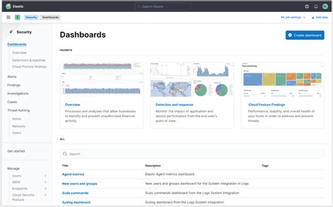 [security] kibana dashboards table · issue 135778 · elastic kibana