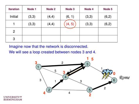 Ppt Computer Networking Packet Switching Networks Powerpoint