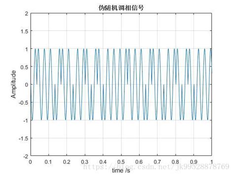 Matlab 产生伪随机调相信号与伪随机信号 Csdn博客