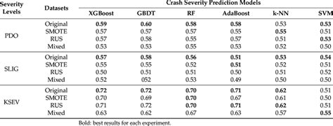 Overview Of Auc Using Different Datasets Download Scientific Diagram
