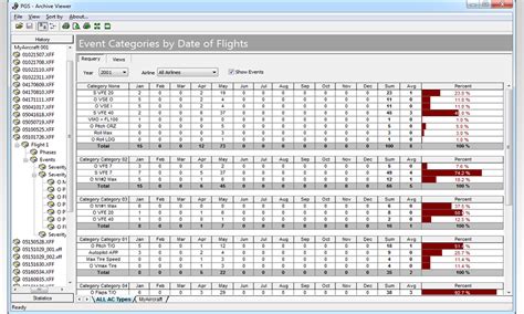 Readout And Flight Data Analysis Flight Data Vision