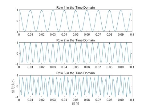 【matlab】史上最全的9种频谱分析算法全家桶 哔哩哔哩