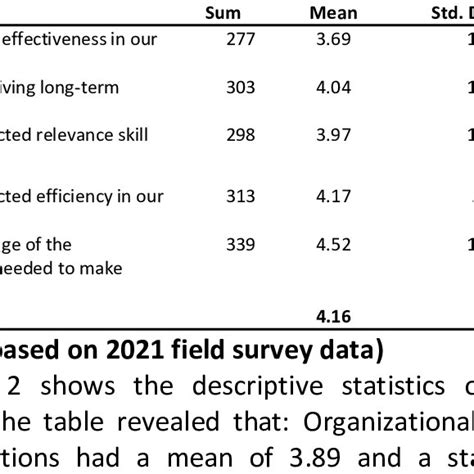 Conceptual Framework Of Organizational Restructuring And Operational