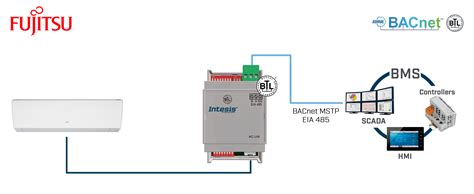 fujitsu rac and vrf systems to bacnet ms tp interface to cn connector