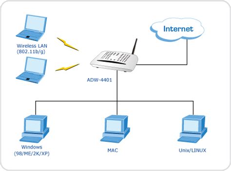 12 Tips To Overcome File Sharing Issues