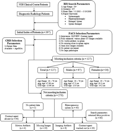 Assessing Splenomegaly Automated Volumetric Analysis Of The Spleen PMC