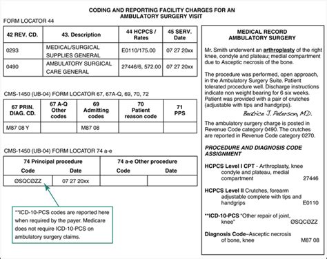Procedure Coding HCPCS And ICD 10 PCS Nurse Key