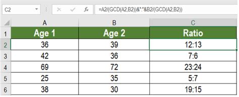 Tener cuidado Aumentar Declaración calculate ratio image especificación