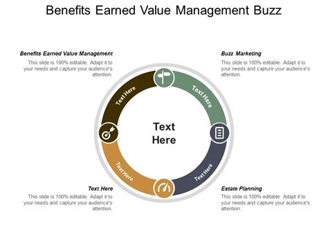 Benefits Earned Value Management Buzz Marketing Estate Planning Ppt PowerPoint Presentation