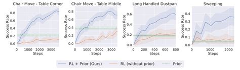 Continuously Improving Mobile Manipulation With Autonomous Real World Rl