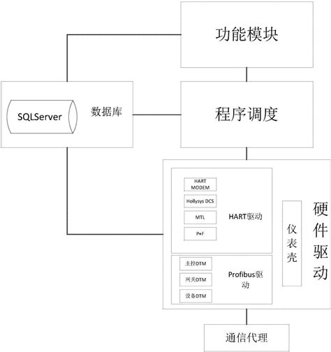 一种智能仪表设备的数据管理方法及系统与流程