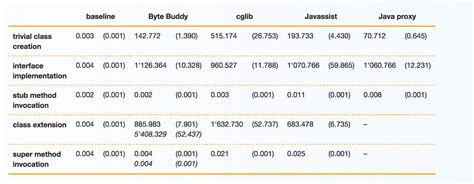 Nginx Proxypass 의 Aws Elb 연결 문제 어느날 Nginx 의 Proxypass 에서pending이 걸렸다