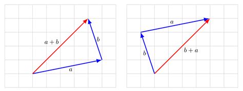 Vmls Sum Of Vectors Displacement Numerics Julia Programming Language