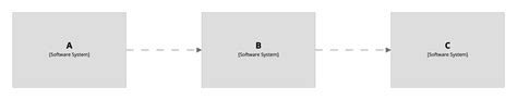 Element Styles Structurizr