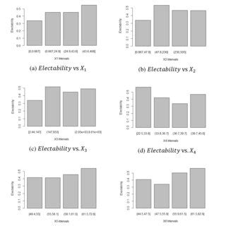 Relationship Between Variables Download Scientific Diagram