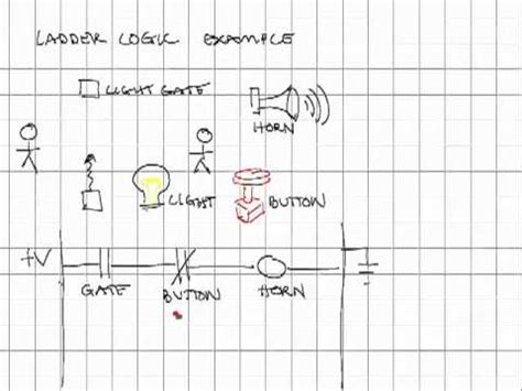 Understanding Ladder Logic