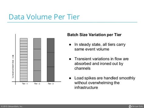 Apache Flume Datadaytexas