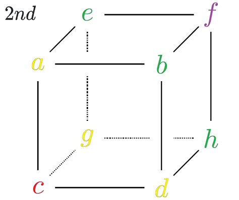 Tikz Pgf A Cube With Labeled Vertices How To Draw A Cube With A Letter Written On Each Of