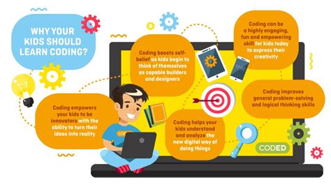 Nan Robotics And Computing Innovation Engineering And Computing