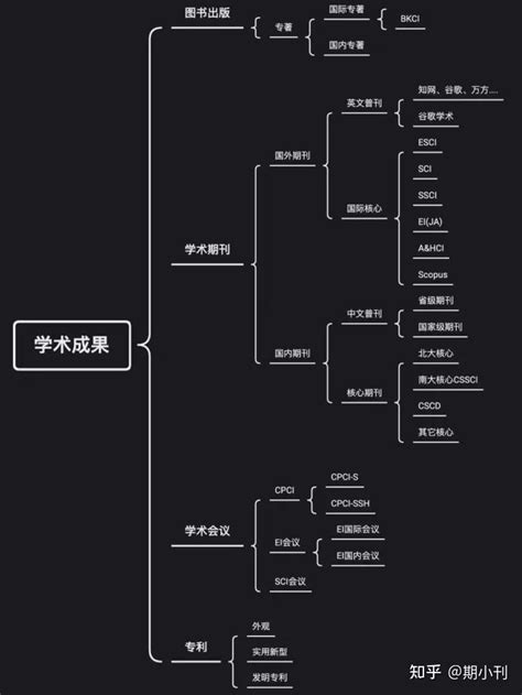 如何在核心期刊上成功发表一篇论文 最全攻略 知乎