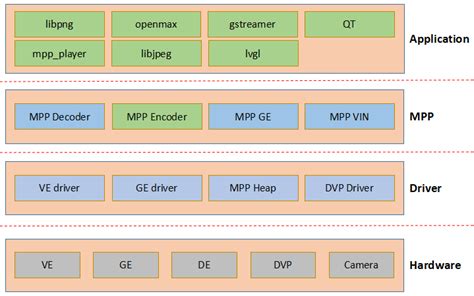 6 7 1 模块介绍 智显文档中心 v1 0 文档
