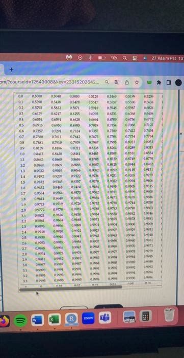 Solved Find The Confidence Interval For Estimating The