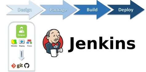 Ashok Mahanthi On Linkedin Ci Cd Using Jenkins Project 1