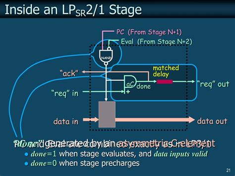 Ppt Clockless Logic Dynamic Logic Pipelines Contd Powerpoint