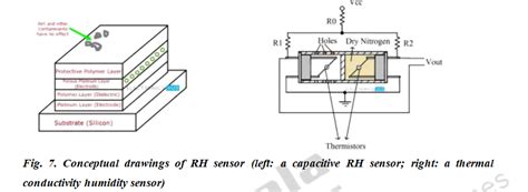 Advanced Meteorological Instruments And Measurements Atmospheric