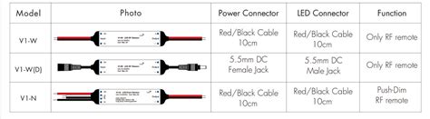 Skydance V1 W Led Controller 1CH 3A 12 24VDC CV Mini Controller