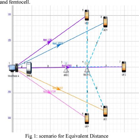 Figure 1 From Performance Analysis Of Mac Scheduling In Femtocell For Real Time Applications