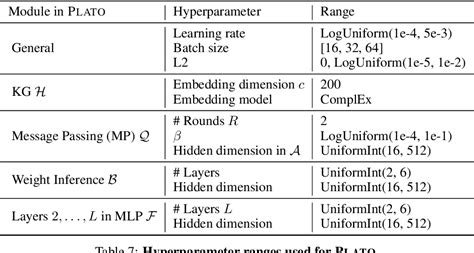 Table 7 From Enabling Tabular Deep Learning When D ≫ N With An Auxiliary Knowledge Graph