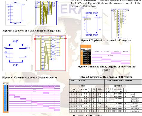 figure 1 from design and performance analysis of 8 bit risc processor