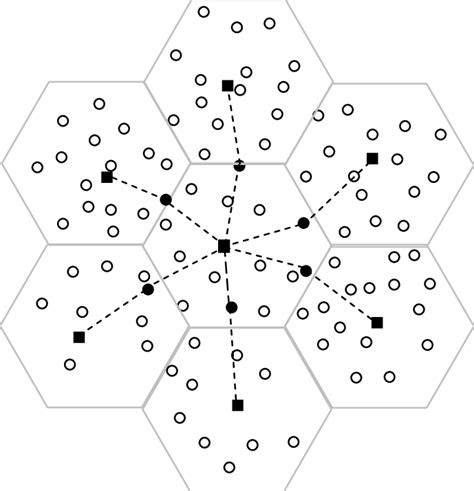 A Clustered Architecture Of A Multihop Network Download Scientific Diagram