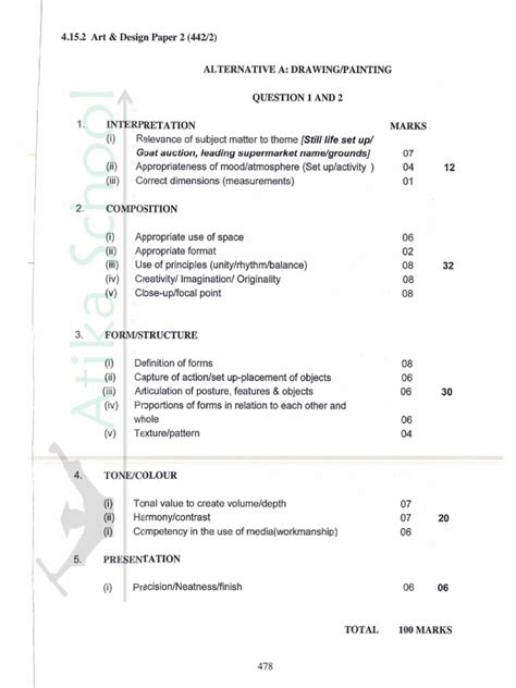 2018 Kcse 2018 Art And Design Paper 2 Ms Pdf