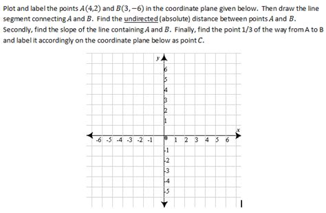 Solved Plot And Label The Points A And B In The Chegg
